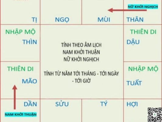 Trùng Tang Là Gì ? Nguyên Nhân, Dấu Hiệu, Cách Hóa Giải